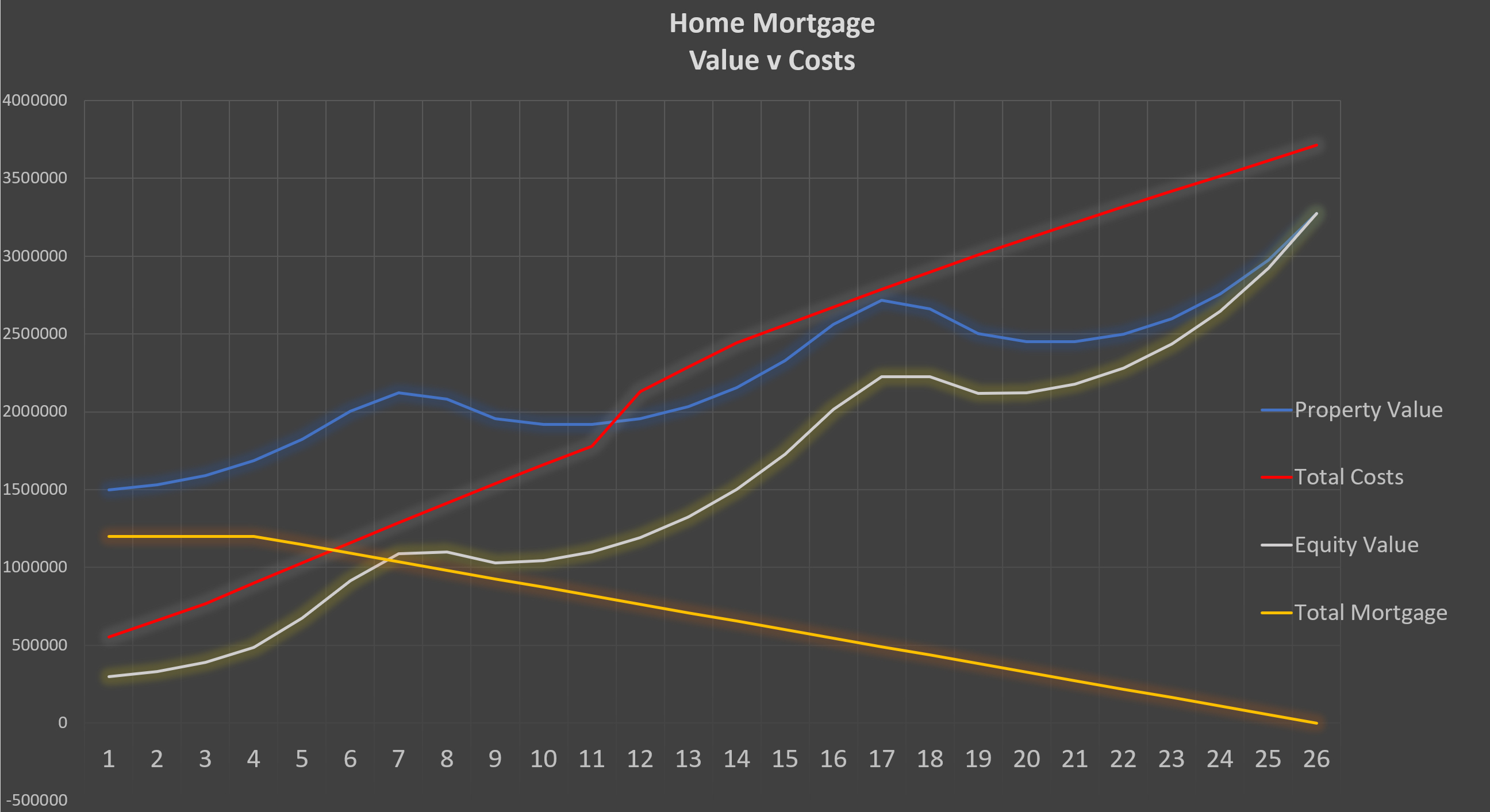 The folly of home ownership – wildfry